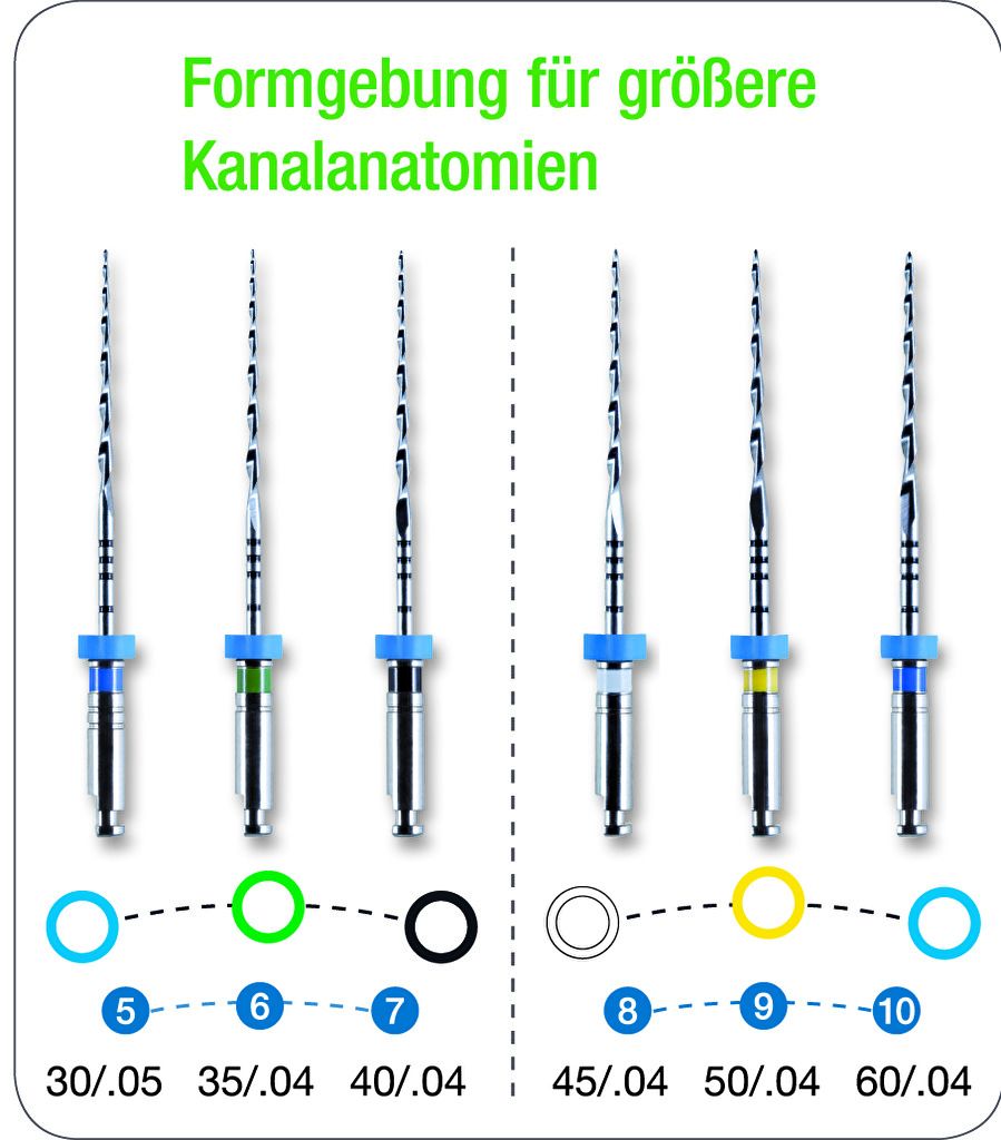 VDW Mtwo NiTi sistem - Botelli