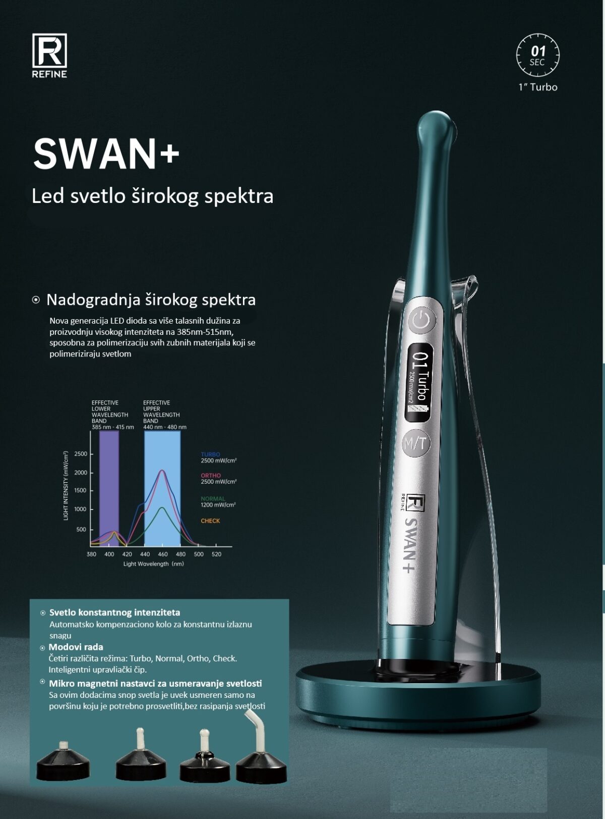 REFINE Swan+ - Botelli